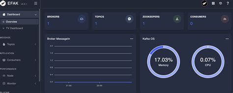 用好 kafka，你不得不知的那些工具 kafka客户端工具 csdn博客