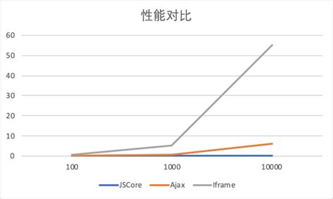 聊聊ios开发中的jsbridge cr mo`s blog