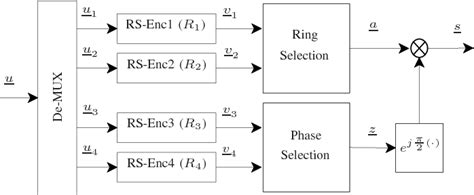 Figure From A Novel Multilevel Coded Modulation Scheme For Fiber Optical Channel With