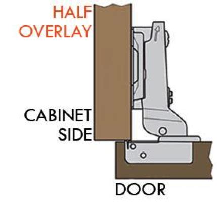 How To: Kitchen Cupboards - Hinge Types Explained