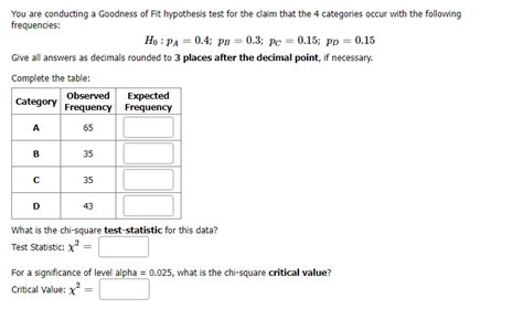 Solved You Are Conducting A Goodness Of Fit Hypothesis Test