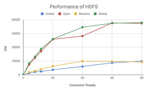 Metadata Performance Battle Hdfs Vs Oss Vs Juicefs Juicefs Blog