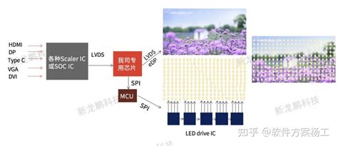 精品分享Mini LED技术介绍及方案介绍 知乎