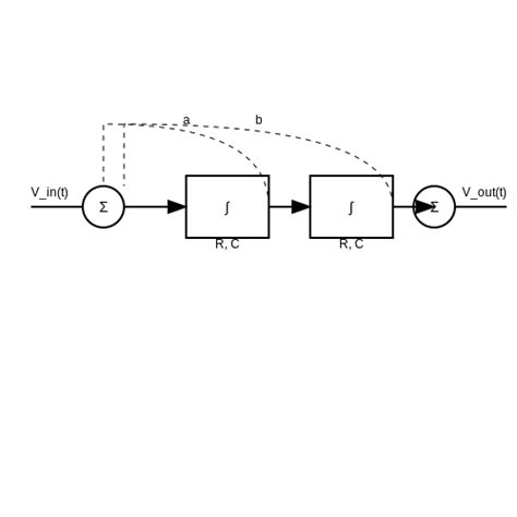 Rc Integrator Tutorials On Electronics Next Electronics