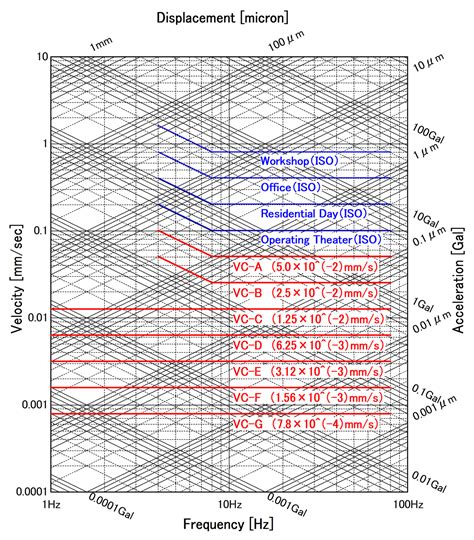 振動・騒音・磁場用語集 技術情報 特許機器株式会社