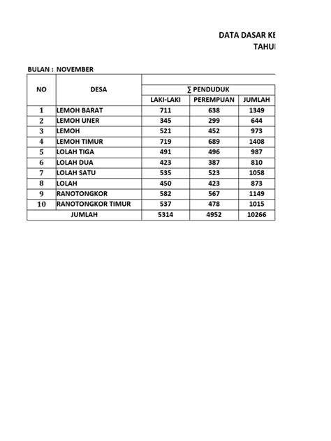 laporan anak pkm lolah november 2023 pdf