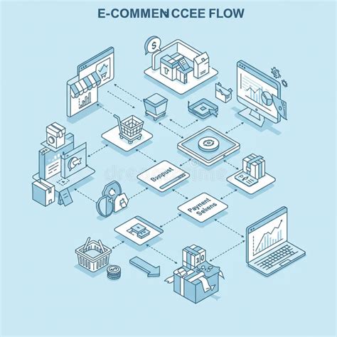 Isometric Illustration Depicts An E Commerce Flowchart Against A Light