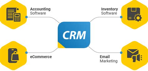 Software Crm Indonesia Terbaik Untuk Semua Bisnis