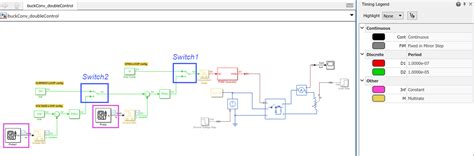 Cascade Digital Pid Control Design For Power Electronic Converters