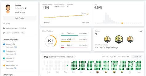 Sanket Jadhav On Linkedin Leetcode Dsa Consistency Contest 15 Comments
