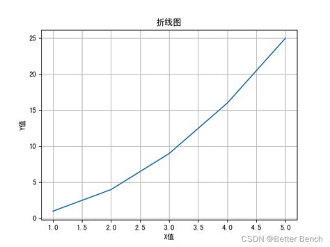 Deepin 系统Linux系统中永久解决matplotlib画图中文乱码问题和使用seaborn中文乱码问题 阿里云开发者社区