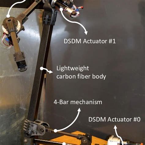 Prototype 3 Dof Arm With Variable Gear Ratio Actuators Download Scientific Diagram