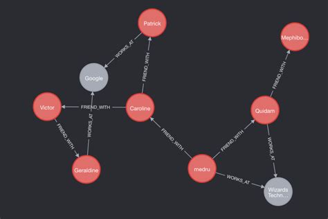 neo4j partie 2 update et delete blog de medrupaloscil