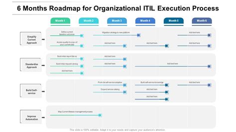 6 Months Roadmap For Organizational Itil Execution Process Inspiration