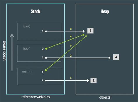 探索 Python 的动态类型系统变量引用不可变性及高效内存管理与垃圾回收机制的深入分析