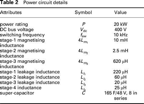 Table 2 From Modelling And Control Of A Multi Stage Interleaved Dc Dc Converter With Coupled