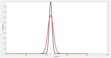 一维纯对流方程代码 一维对流扩散方程用matlab csdn博客