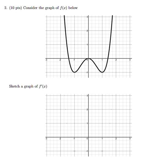 video solution 2 10 pts consider the graph of f below sketch a