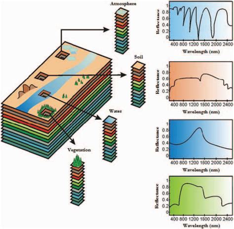 Figure 1 From Spatial Spectral Endmember Extraction From Hyperspectral