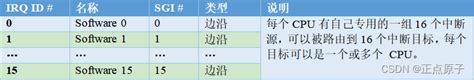 【正点原子fpga连载】第四章gpio之mio按键中断实验 摘自【正点原子】dfzu2eg4ev Mpsoc之嵌入式vitis开发指南 Csdn博客