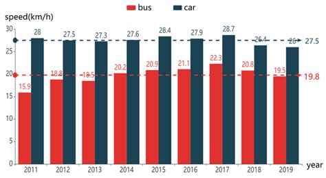 Applied Sciences Free Full Text Coordinated Control Method For