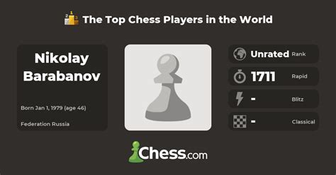 Nikolay Barabanov Top Chess Players