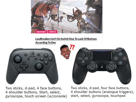 Epic What Nintendo Switch Know Your Meme