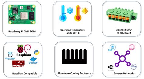 Industrial Raspberry Pi For IIoT G LTE LoRa RS DI DO AI ADC