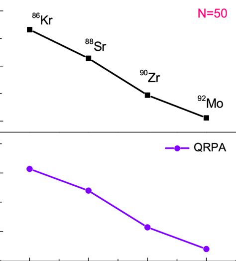 Color Online Total Pdr Strength Obtained From Qrpa Calculations In Download Scientific