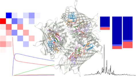 Impact Of Spatial Inhomogeneity On Excitation Energy Transport In The