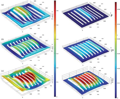 Figure 11 From Computational Fluid Dynamics Simulation As A Tool For Optimizing The Hydrodynamic
