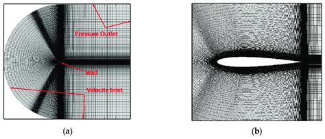 Mesh And Boundary Conditions A Mesh In Farfield B Mesh Around Download Scientific Diagram
