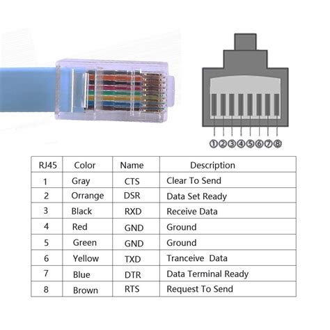 12ft Network Equipment Console Cable For Ciscojunipernetgearubiquity