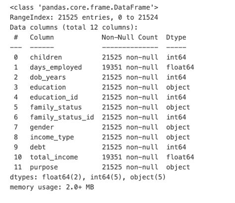 data preprocessing steps for machine learning in python part 2 by