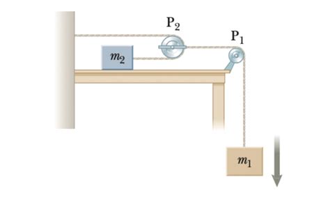 Solved An Object Of Mass M Kg Hangs From A String That Chegg