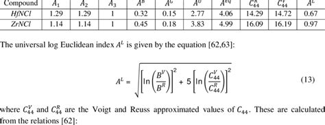 Shear Anisotropic Factors Anisotropy In Shear Anisotropy In