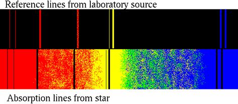 Doppler Shift