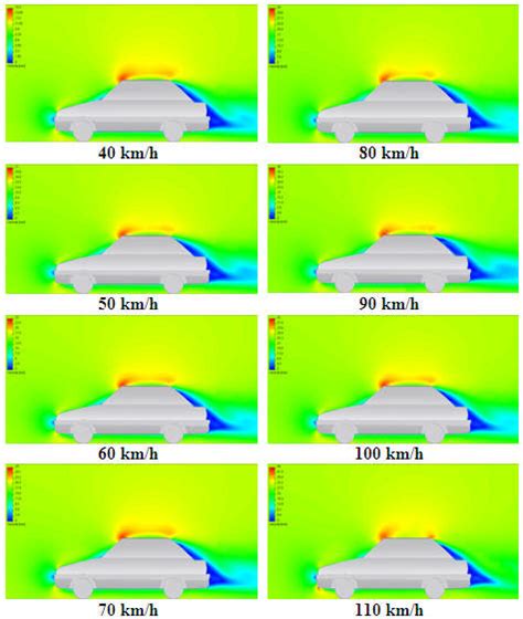 Velocity Contour Plot From The Center Body For Various Velocities