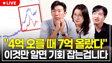 데이터로 보여드릴게요 같은 돈이면 이런 아파트를 사야 돈 벌 수 있습니다 구해줘월부 부동산상담 Youtube