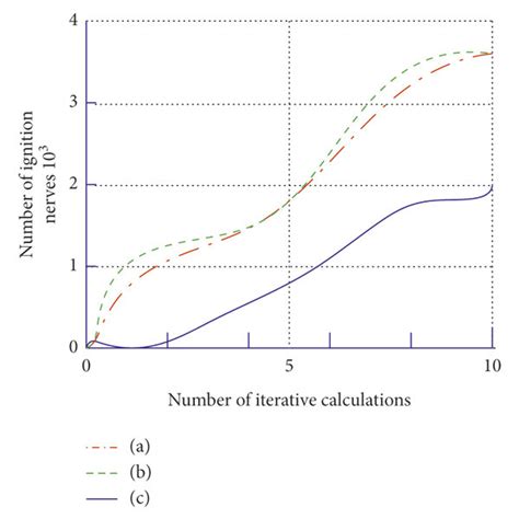 Algorithm Flow For Temporal Representation Of Global Spatial Information Download Scientific