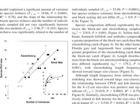 The Relationship Between Estimates Of Species Richness And The Number