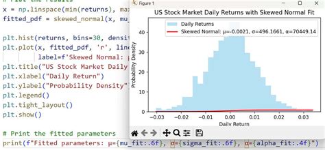 python scipy stats fit with examples