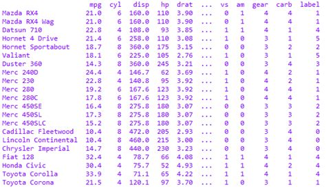 Scikit Learn Interpretation K Means Clustering With PCA Python Stack Overflow