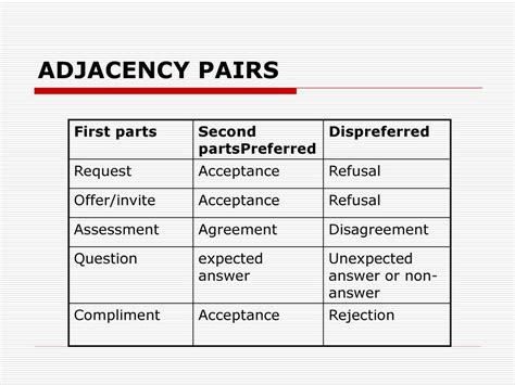 Conversation Analysis Ppt Download