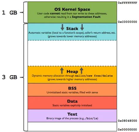 Understanding Signals In Linux A Signal Is A Standardised Notification