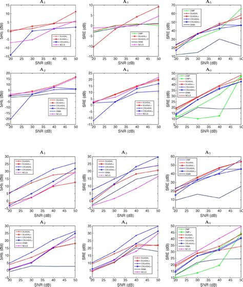 Sparse Unmixing Of Hyperspectral Data Pdf Download Available
