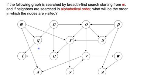 solved if the following graph is searched by breadth first search