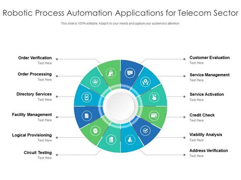 Robotic Process Automation Applications For Telecom Sector Ppt Powerpoint Presentation Model