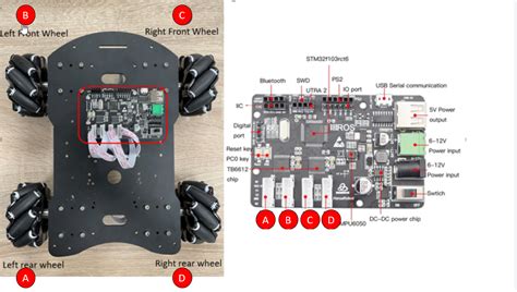 Wandering App Based On A Collab Slam Using Aaeon Robot Kits — Edge