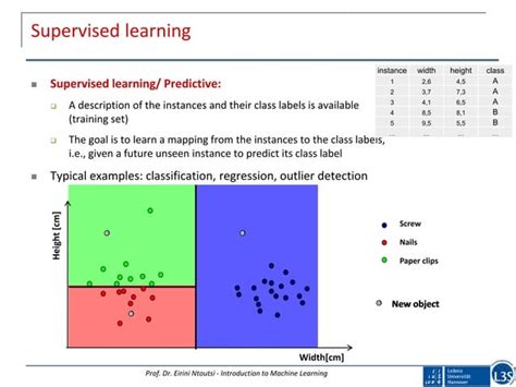 A Machine Learning Primer Ppt